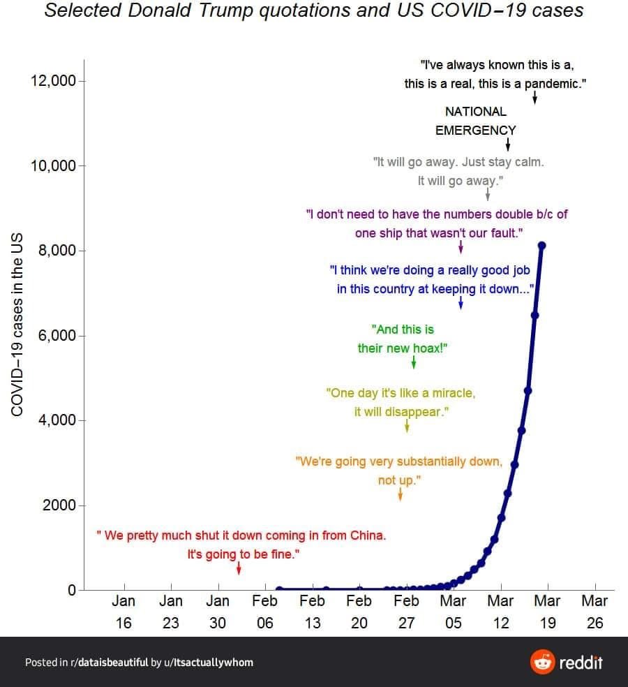 trump graph – Gene Scott Books